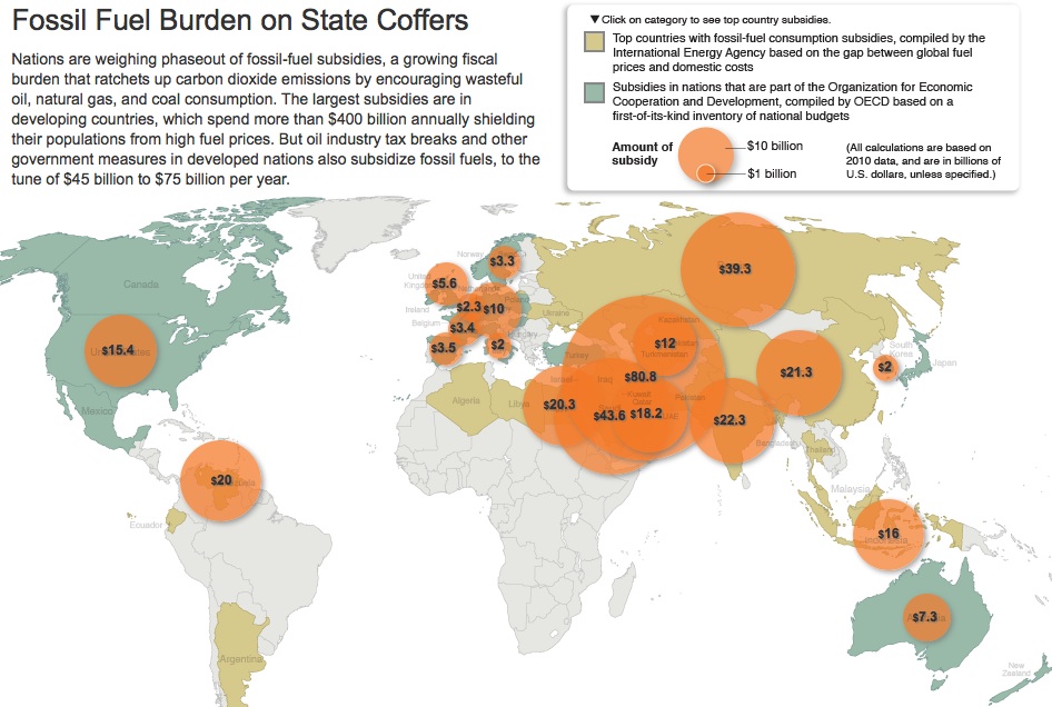 Carbon - the Huge and Yet Overlooked Fossil Fuel Subsidy