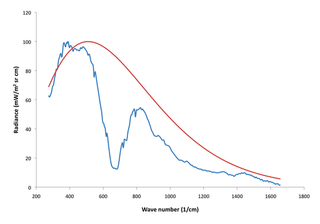 The Planetary Greenhouse Engine Revisited