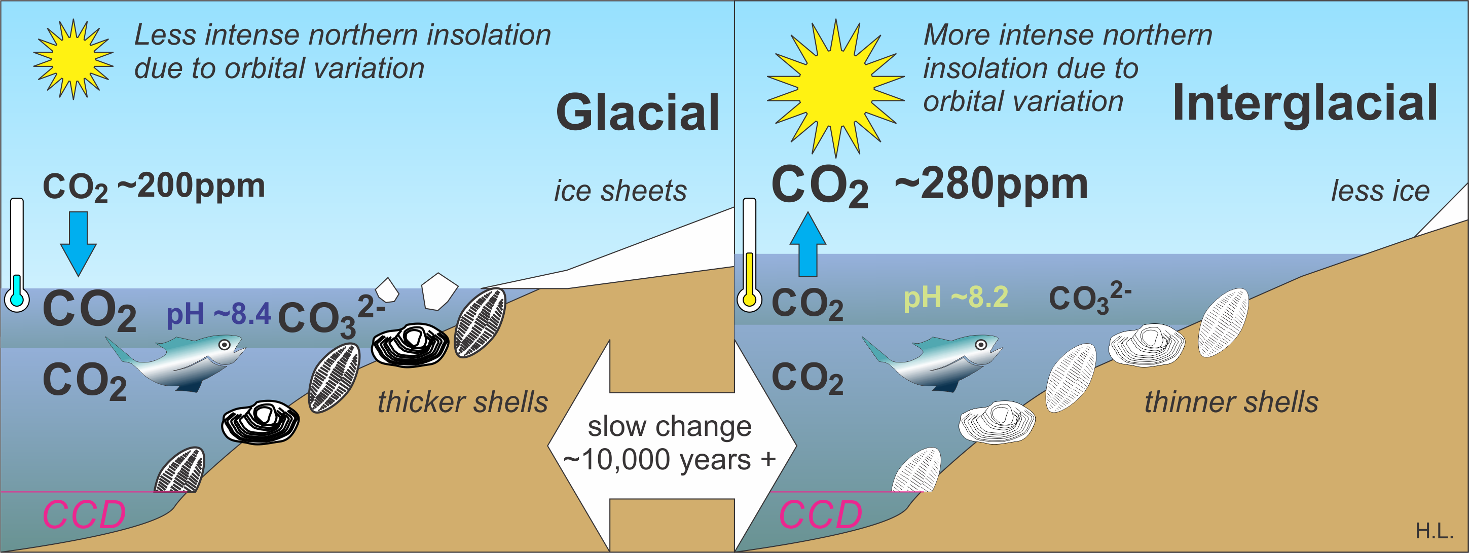 Skeptical Science archives